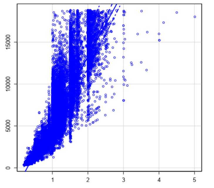 Solved: Can the scatterplot tool plot two sets of data? - Alteryx Community