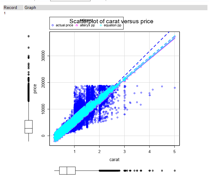 Solved: Can the scatterplot tool plot two sets of data? - Alteryx Community