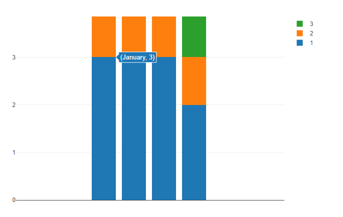 Stacked Bar Chart - Alteryx Community