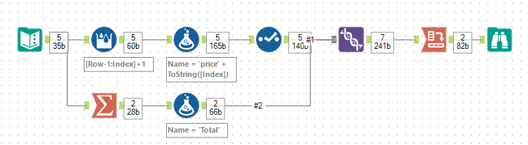 Solved: break rows into columns-cross tab - Alteryx Community