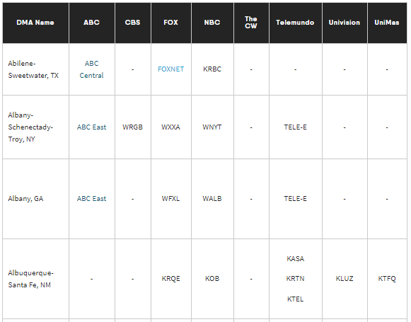 Cell with multiple entries in a table from URL - Alteryx Community