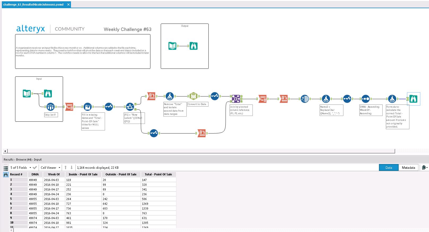 Challenge #63: Data Preperation Using Pivot Tools - Alteryx Community