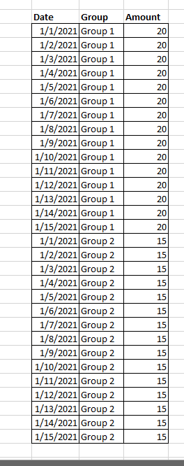 Solved: Populate list based on values for multiple groups - Alteryx Community