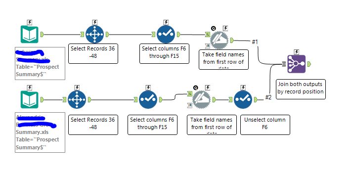 Solved: Transpose rows under 1 field and concatenate with ... - Alteryx Community
