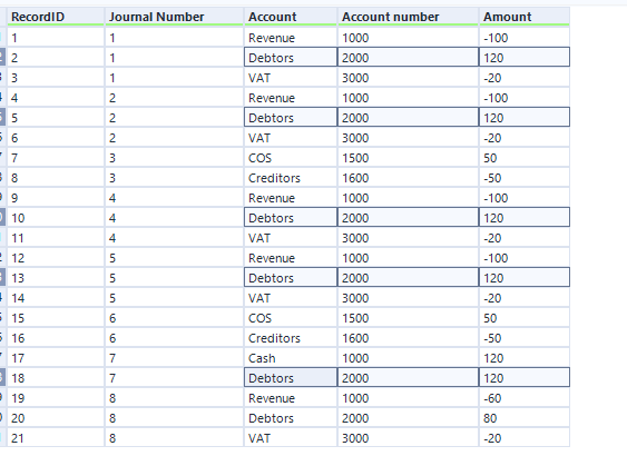 Solved Identify Duplicate Rows Across Multiple Columns Alteryx Community