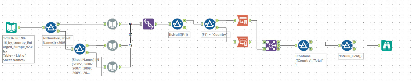 Solved: Filtering out multiple "string" from [field] - Alteryx Community