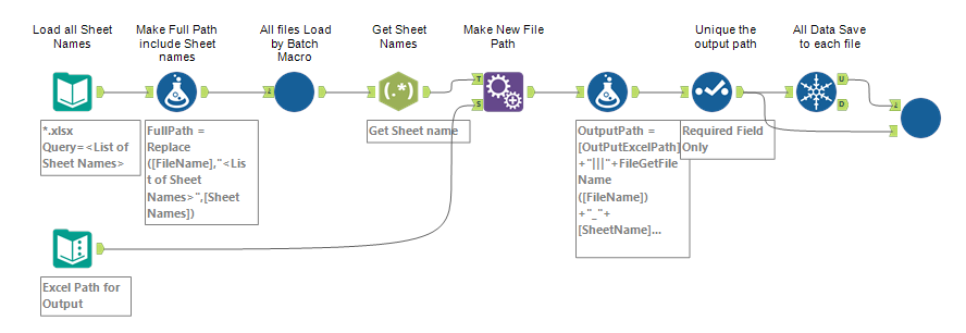 Multiple Input To One Output Excel File Alteryx Community