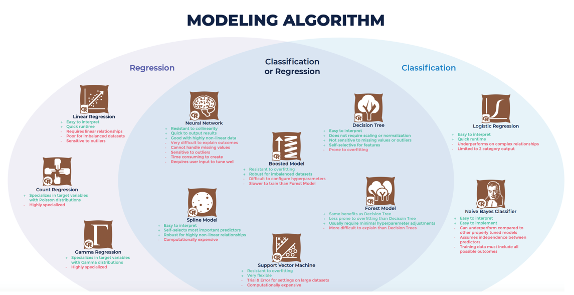 Solved: Machine Learning Algorithm - Load Balancing - Alteryx Community