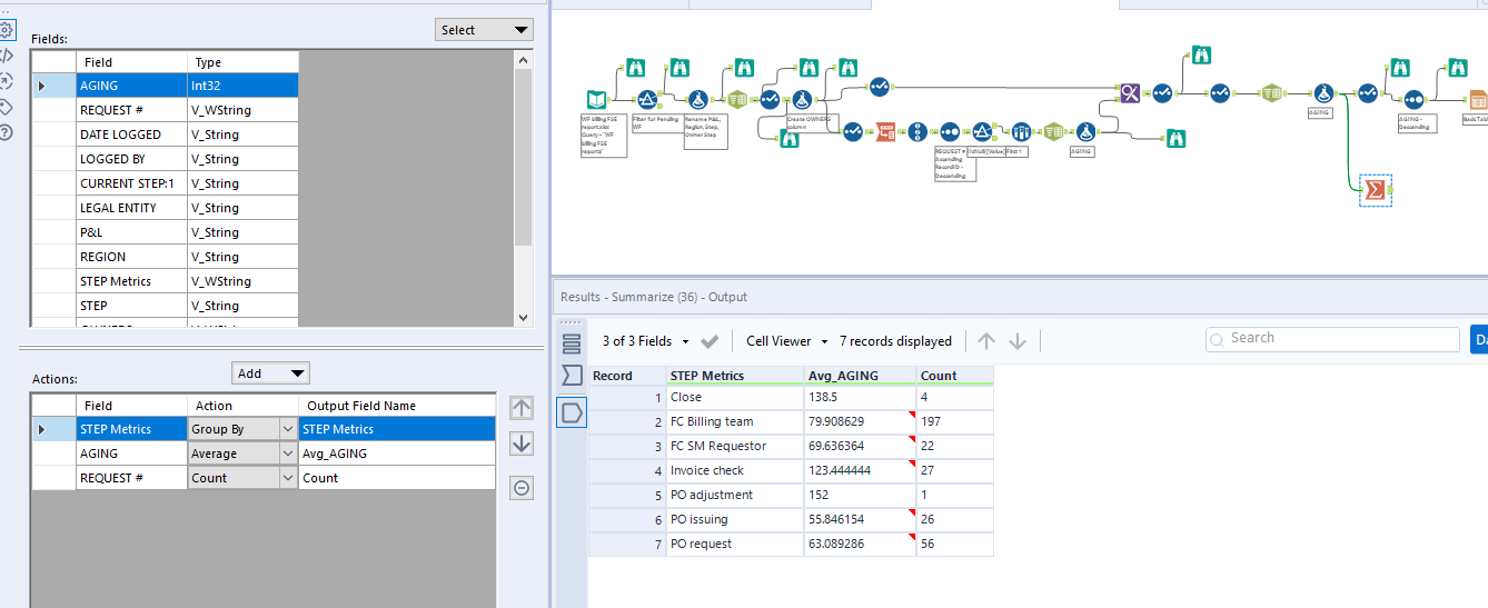 Customized Pivot table - Alteryx Community