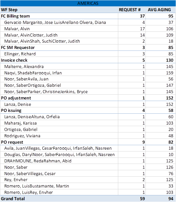 Customized Pivot table - Alteryx Community