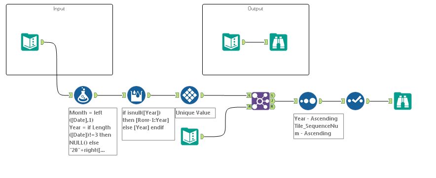 Challenge #21: Date Reformatting - Alteryx Community