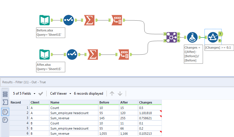 Solved: Percentage Change in Data - Alteryx Community