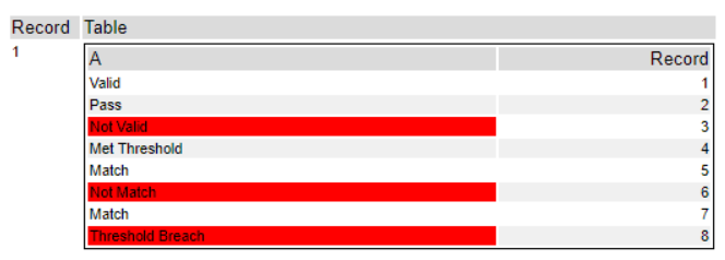 Solved: Multiple criterias to be highlighted using table ... - Alteryx Community