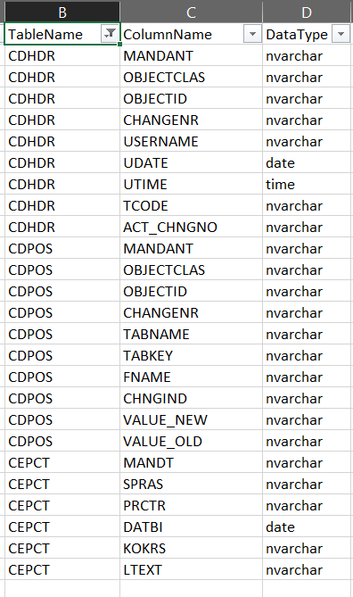 Dynamically change data type of fields - Alteryx Community