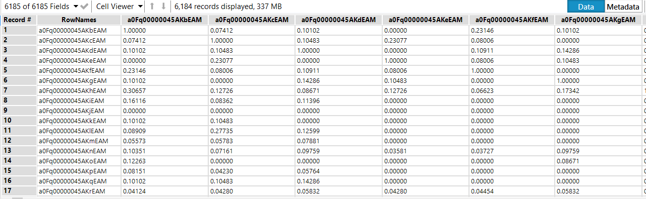 Solved: Turning a two-way matrix into a summarized table - Alteryx ...