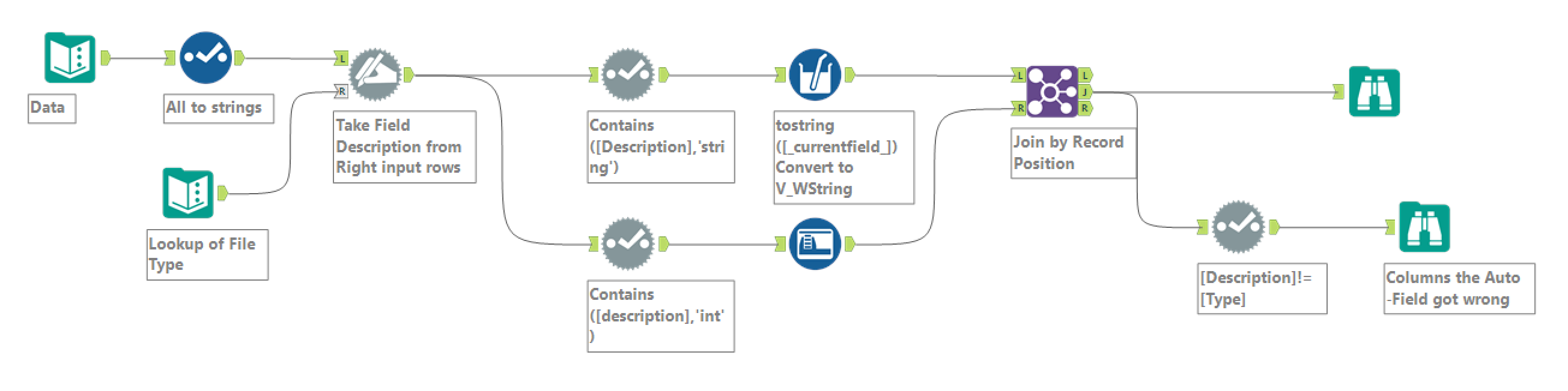 Dynamically change data type of fields - Alteryx Community