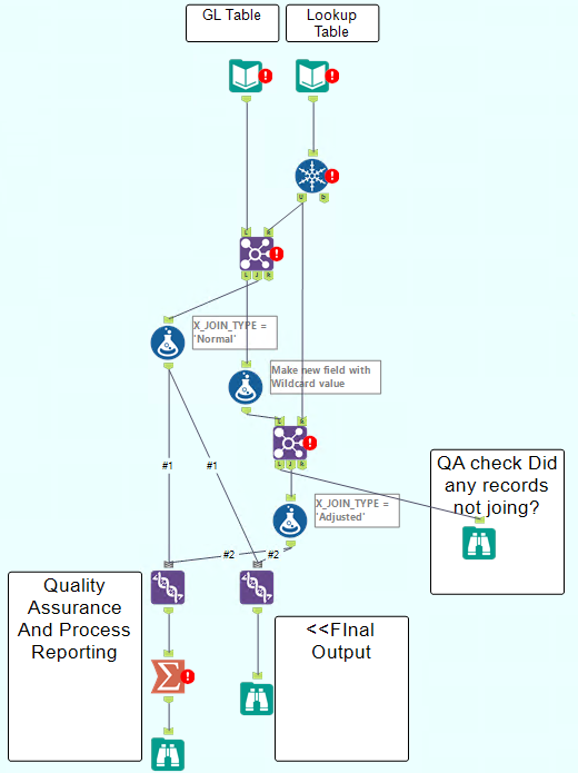 Solved: Lookup table with Wildcards - Alteryx Community