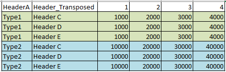 Solved: Flip Select Column and Header - Transpose/Crosstab... - Alteryx Community