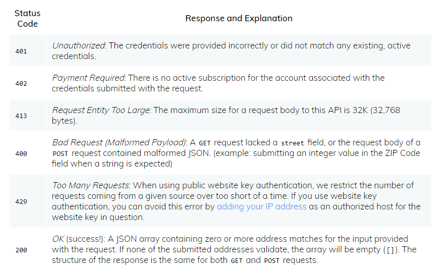 Solved: Download Tool - API Question (POST Action) - Alteryx Community