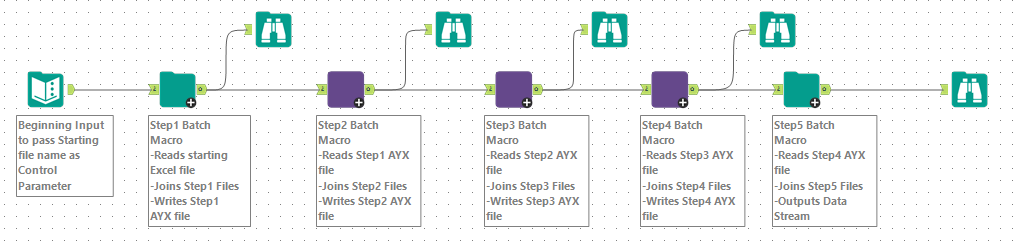 Access Denied on output to Excel with two sheets - Alteryx Community