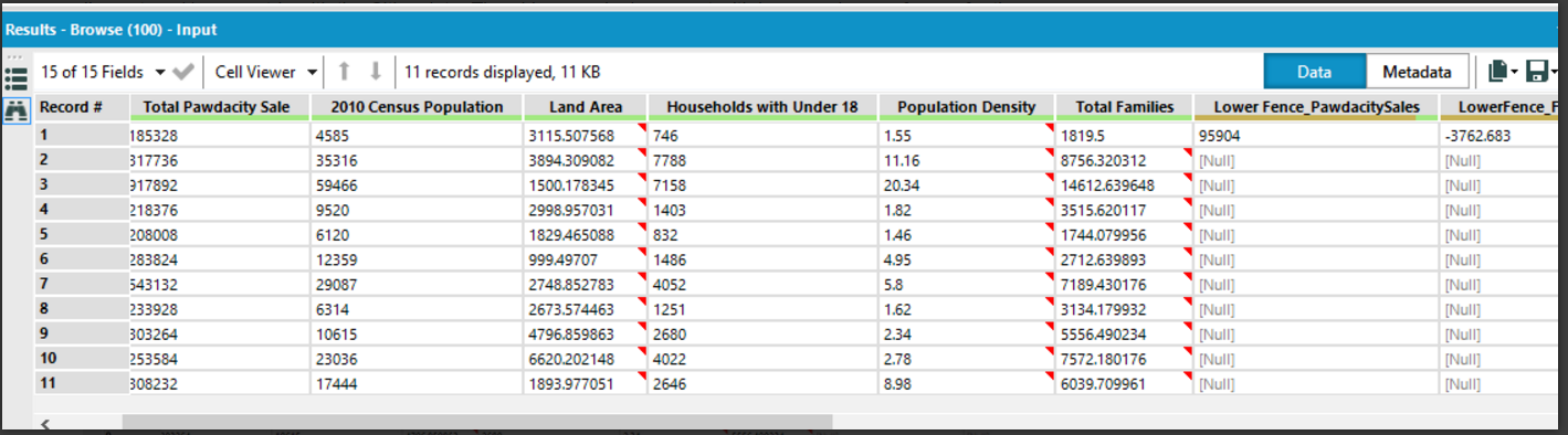 Solved: Conditional filtering of a multirow table in relat... - Alteryx Community