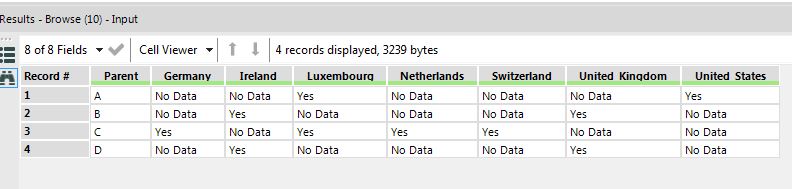 Solved: How to use If statement with Sumifs in Alteryx? - Alteryx Community