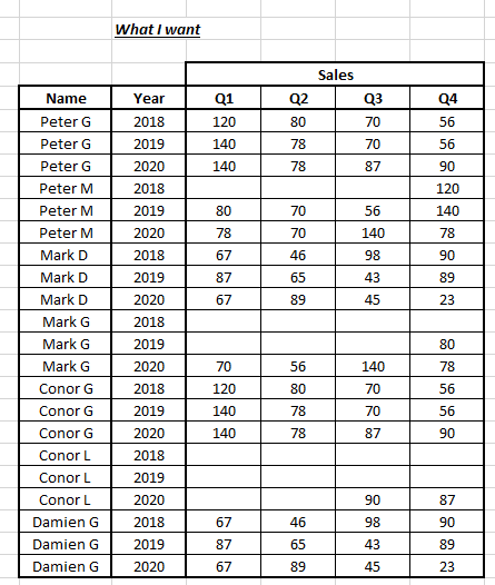 Solved: Data manipulation - Alteryx Community