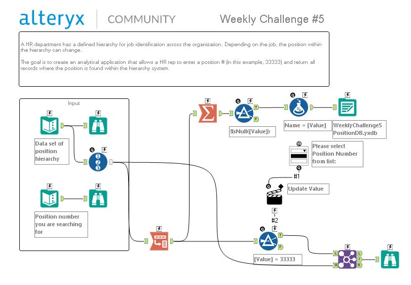 Challenge #5: HR Position Finder Application - Alteryx Community