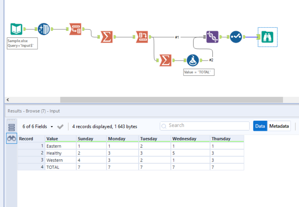 Solved: Cross tab - Alteryx Community