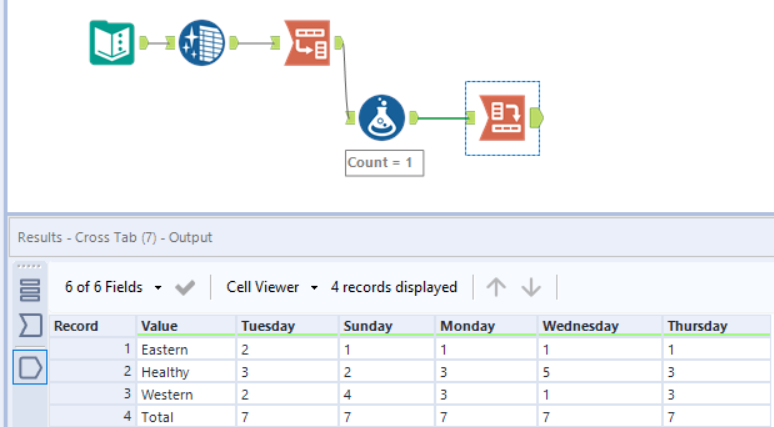 Solved: Cross tab - Alteryx Community