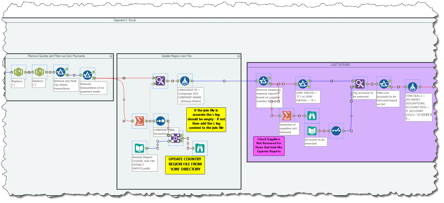 Excellence Awards 2017: Adam Rant - From Zero to H... - Alteryx Community