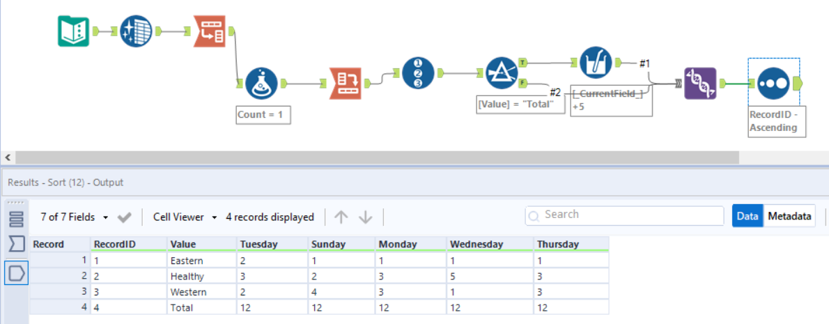 Solved Cross Tab Alteryx Community