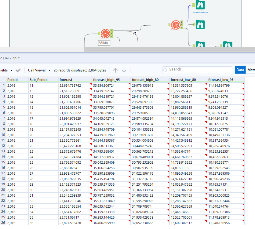 Solved: Forecasting - Alteryx Community