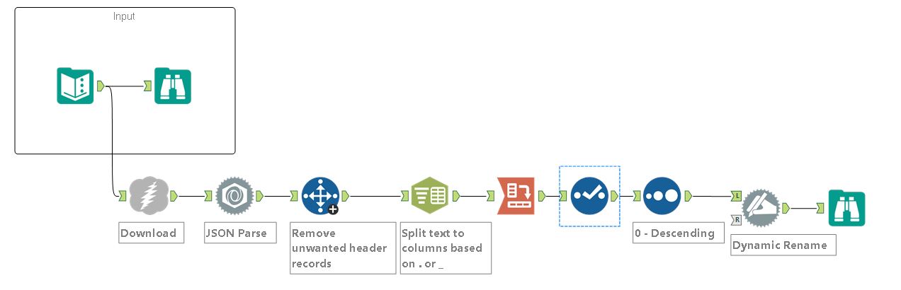 Challenge #7: Download Data and Parse JSON - Alteryx Community