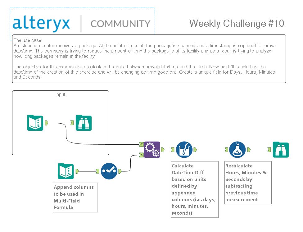 Challenge 10 Date Time Calculations Alteryx Community 