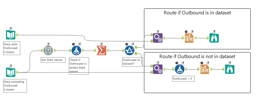 Solved: Interactive Chart with Missing Layer - Alteryx Community