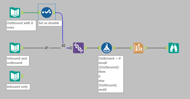 Solved: Interactive Chart with Missing Layer - Alteryx Community
