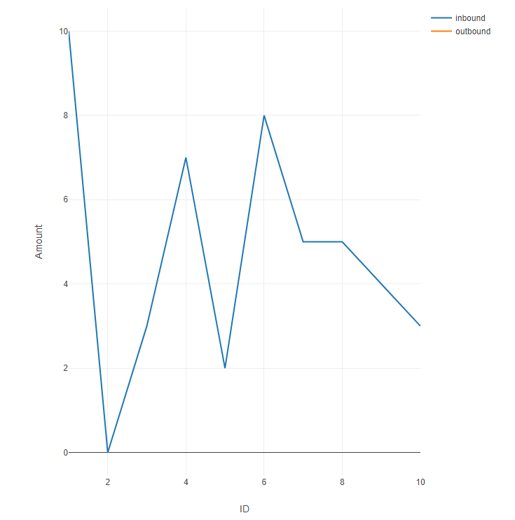 Solved: Interactive Chart with Missing Layer - Alteryx Community