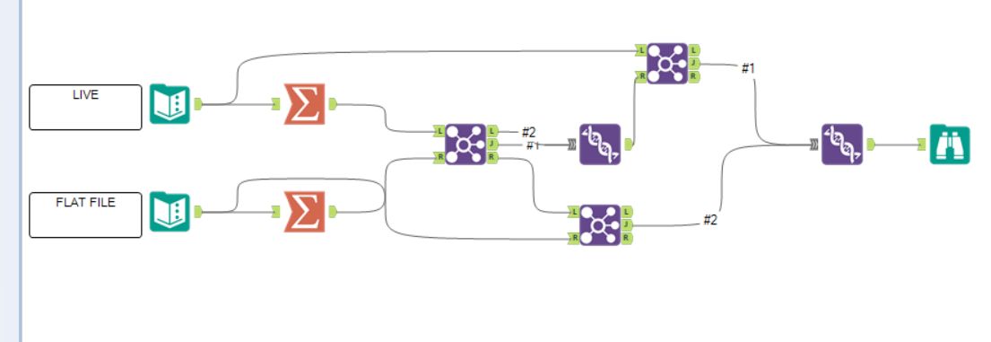 Solved: Automatically Change Data Source - Alteryx Community
