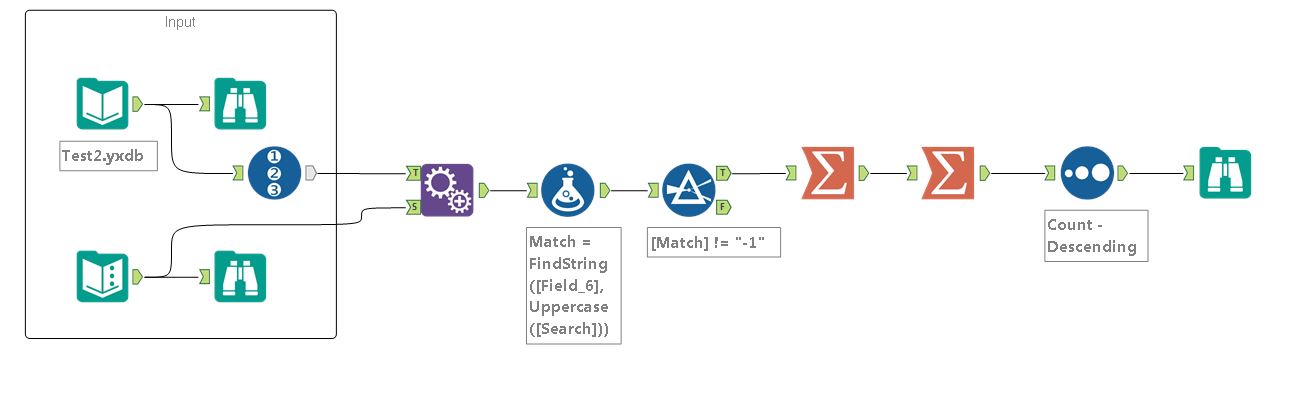 Challenge #11: Identify Logical Groups - Alteryx Community