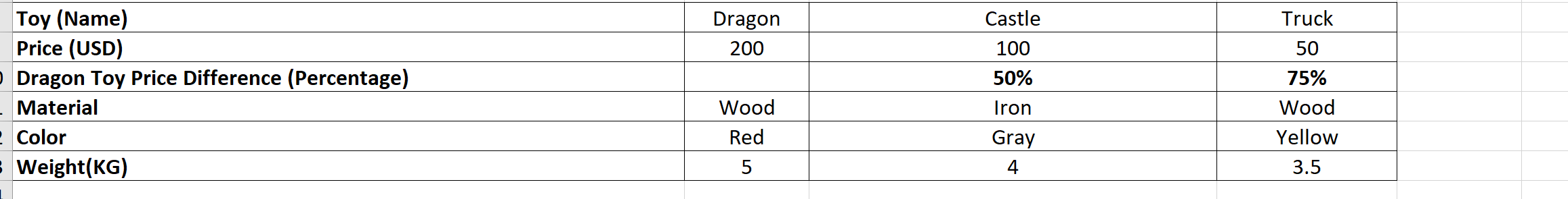 Solved: Transpose Columns to Rows - Alteryx Community