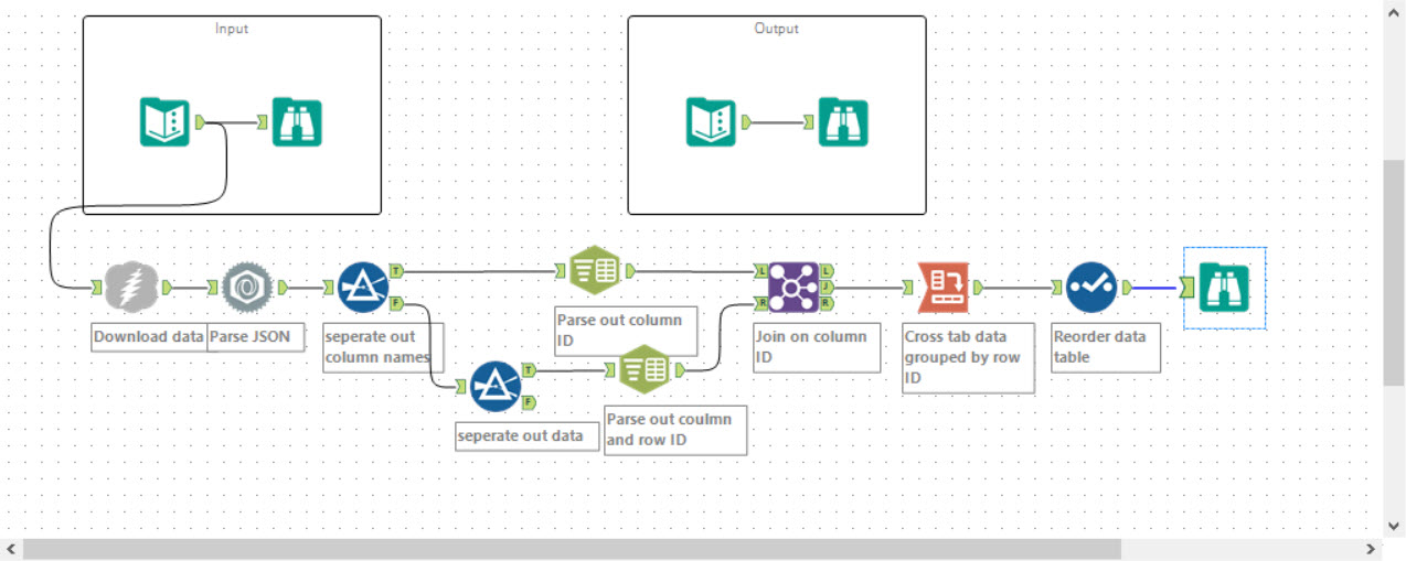 Challenge #7: Download Data and Parse JSON - Alteryx Community