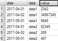 Solved: How to transform raw data in Pivot table format to... - Alteryx ...