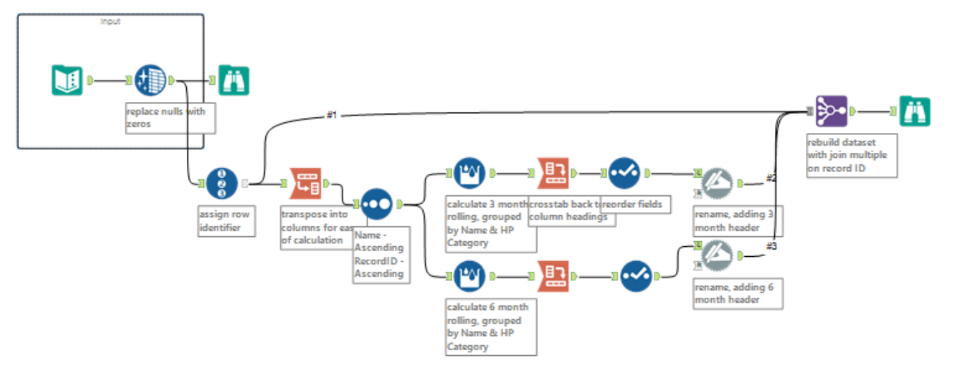 Challenge #3: Running Averages - Alteryx Community