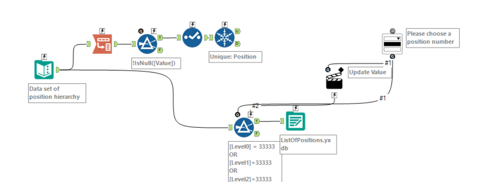 Challenge #5: HR Position Finder Application - Alteryx Community