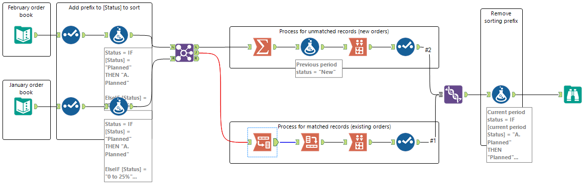 Solved: Pivot: Aggregate based on row and column selection - Alteryx Community