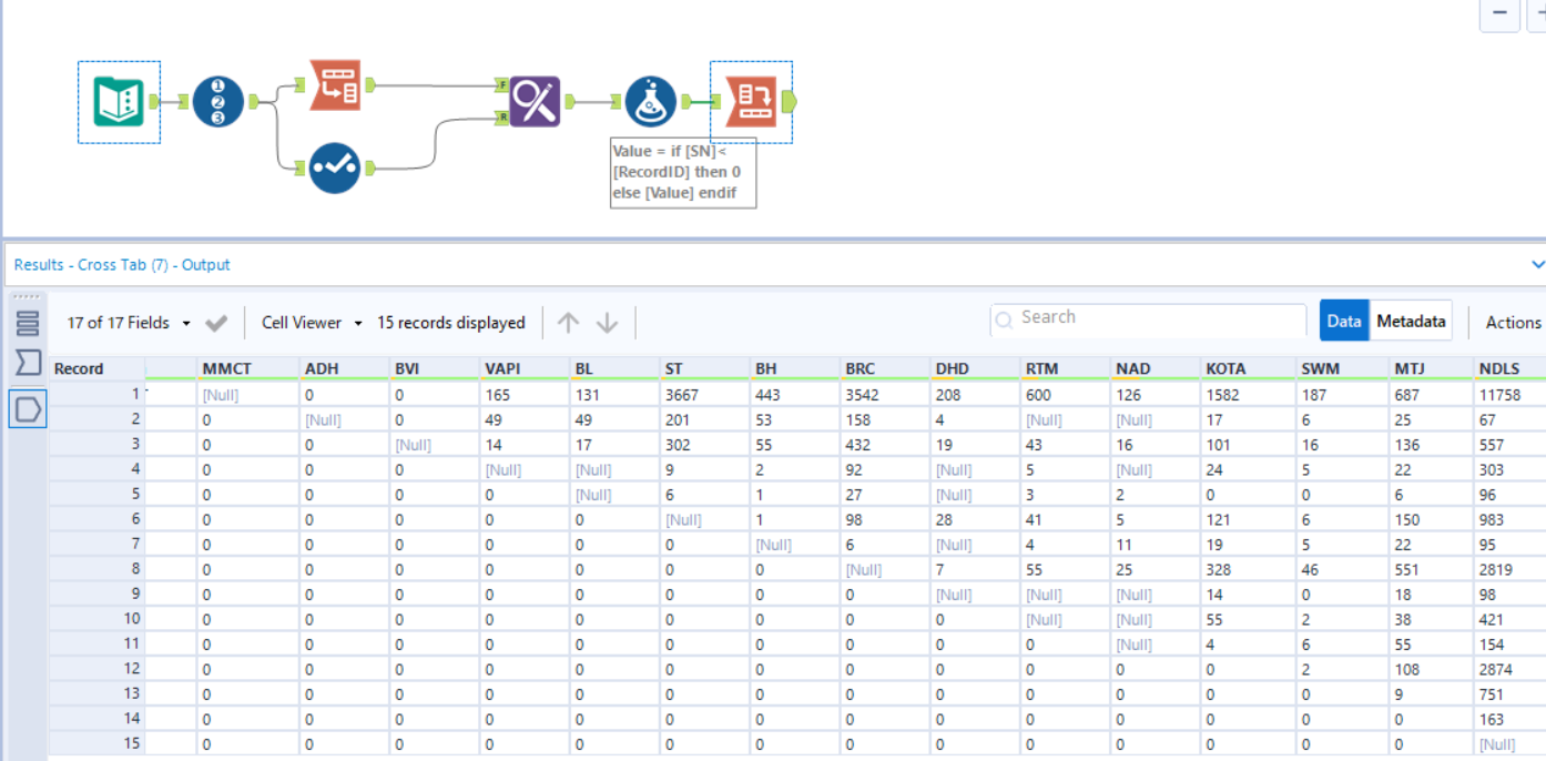Matrix - updating values as 0 - Alteryx Community