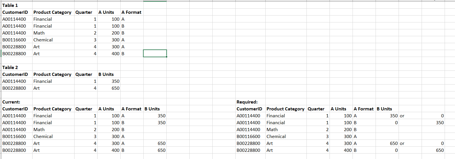 Solved: Join Function/ How to avoid duplicates for one to ... - Alteryx ...