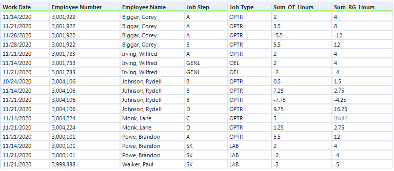 Solved: Trying to Summarize and remove nil data - Alteryx Community