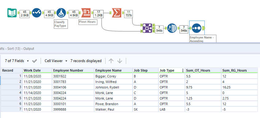 Solved: Trying to Summarize and remove nil data - Alteryx Community